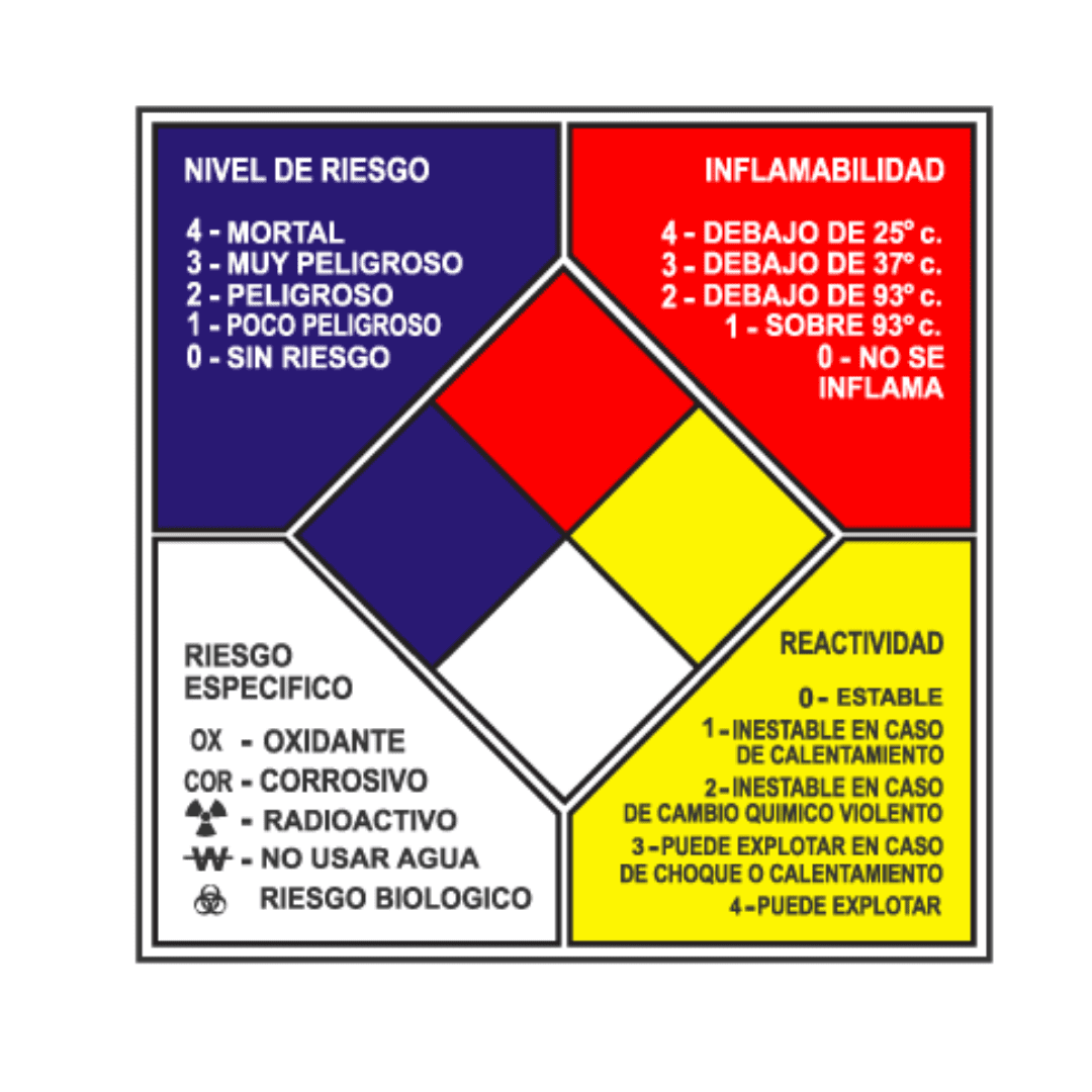 Señalética 30 x 30 cm / PVC "Rombo NFPA" - Gráfica R&G SpA